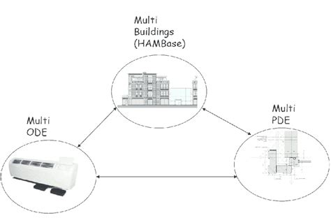 Schematic Overview Of The Heat Air And Moisture Laboratory Hamlab