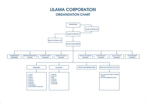 Epc Organization Chart Digital Enterprise Business Pr Vrogue Co