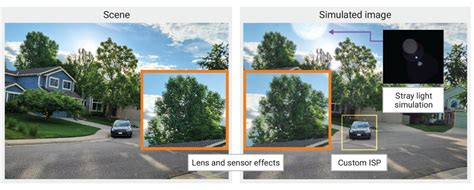 Synopsys Virtual Prototyping Platform Advances Imaging System