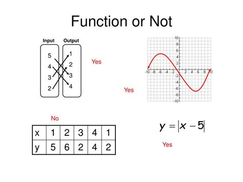 Ppt Function Or Not Powerpoint Presentation Free Download Id1700398