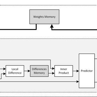 Compressor Block Diagram 4 Download Scientific Diagram