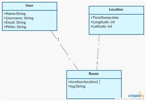 Github Ghamry X Itrack Geo Location And Mobile Activity Tracking