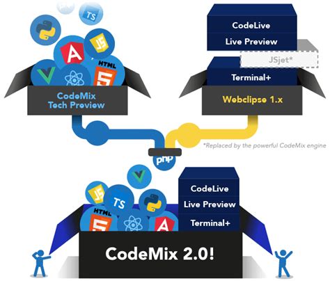 Webclipse An Eclipse Plugin For Modern Web Development Web Development Development Plugins