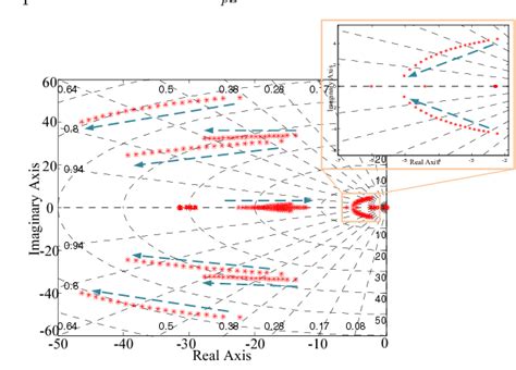 Figure From Containment And Consensus Based Distributed Coordination