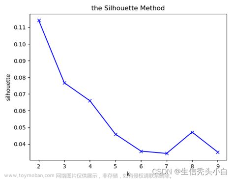 （python实现）一篇文章教会你k Means聚类算法（包括最优聚类数目k的确定） Toy模板网