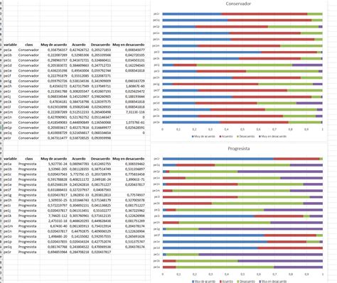 Spss Stacked Bar Chart Vrogue Co