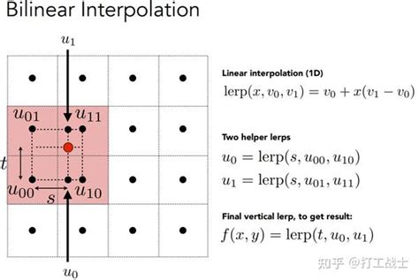 Learnopengl 2着色器与纹理 知乎
