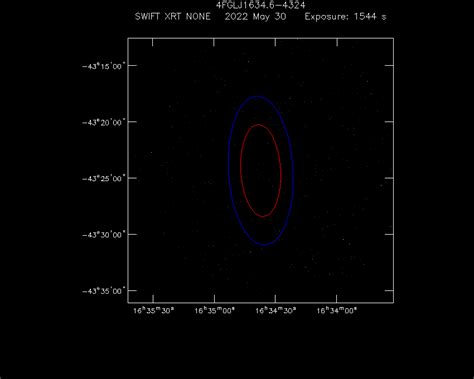 Swift Xrt Survey Of Fermi Unassociated Sources