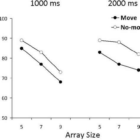 Recognition Accuracy As A Function Of Array Size Pointing Instruction Download Scientific