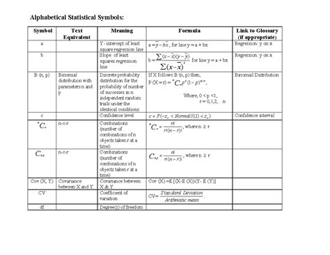 Printable Chart Of Statistics Symbols Free Printable Charts