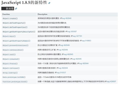 idea 中出现 warnings： var used instead of let or const 的解决办法 程序员大本营