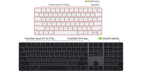 How To Unlock Imac Without Using The Keyboard In 2024