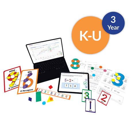 K Upper Grades Blended Classroom Solution 3 Year Initial Implementation With Manipulatives