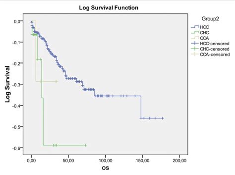 Incidental Combined Hepatocellular Cholangiocarcinoma In Liver Transplant Patients Does It Have