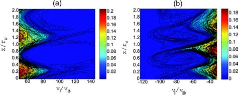 Particle Trapping By The M0 Mode Shown Are Contour Plots Of The Beam