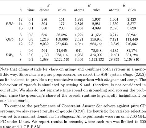 figure 1 from under consideration for publication in theory and