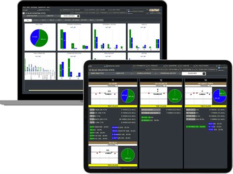 Scoop Ansrs The Fastest Most Accurate Data And Video Management