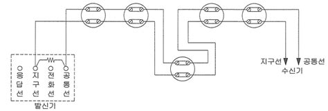 결선도감지기 발신기 네이버 블로그