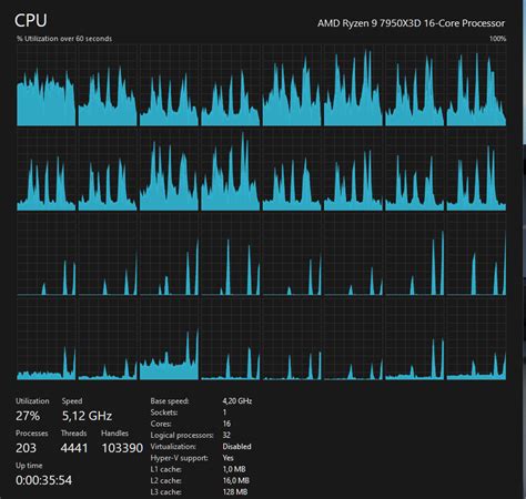 Extreme Cpu Usage At Cruise Altitude 23 By Phpim87 Hardware