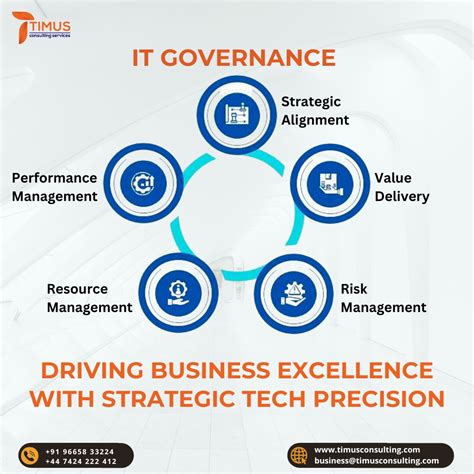 Timus Consulting It Governance For Digital Transformation Timus Consulting Services Posted On