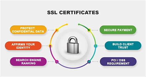 Install Ssl Certificate And Configure To On Your Webserver By Mudassarrafiq71 Fiverr