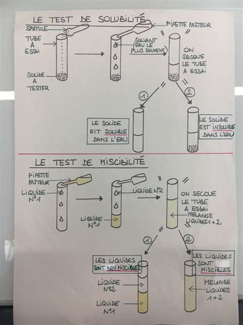 S Quence N Et Si On M Langeait La Mati Re En Jardinant La