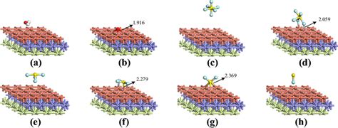 The Most Stable Adsorption Configurations Of H2o O And Sfx On The