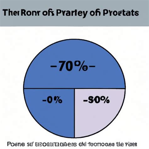 Solving Percent Problems A Step By Step Guide The Enlightened Mindset