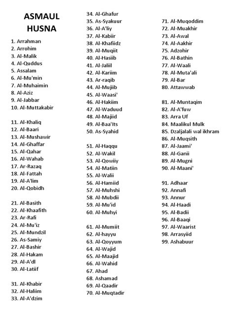 34-Asmaul-Husna-Al-Ghafur | PDF