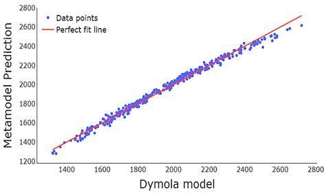 Energies Free Full Text Sensitivity Assessment Of Building Energy Performance Simulations