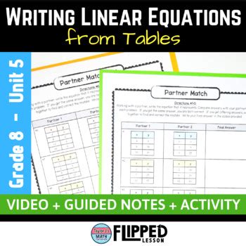 Writing Linear Equations In Slope Intercept Form From Tables Lesson