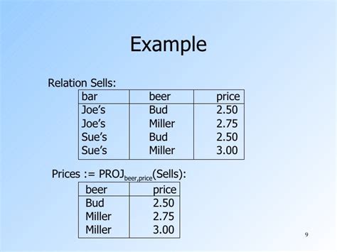 Relational Algebra