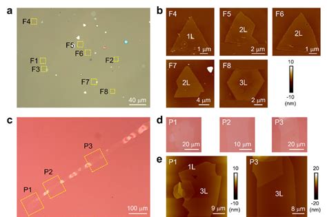 Figure S1 Thickness Distribution Of CrCl 3 Samples A Optical Image Download Scientific