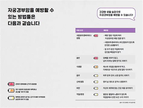 10대 암 조기 진단과 예방법 자궁경부암편 국가암정보센터