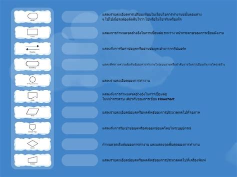 สัญลักษณ์ Flowchart ที่แสดงขั้นตอนการทำงาน Match Up