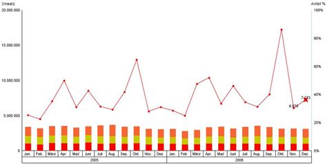 Diagramme Formatieren In IBM Cognos 10 Report Studio Cognoise De