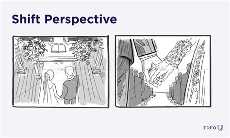 What Is Systems Thinking A Beginners Guide To Mindsets And Methods Ideo U