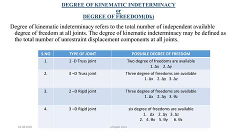 Determinate And Indeterminate Structures Ppt