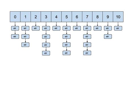 Fundamental Inside Ruby Hash