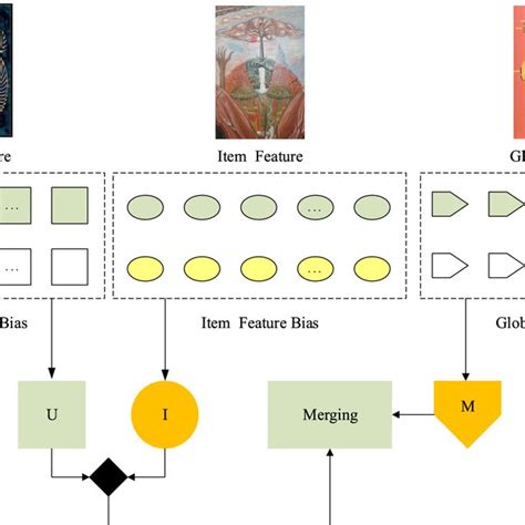 Flow Chart Of The Improved Algorithm Download Scientific Diagram