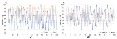 Sensors Free Full Text An Fpga Based Ultra High Speed Object Detection Algorithm With Multi