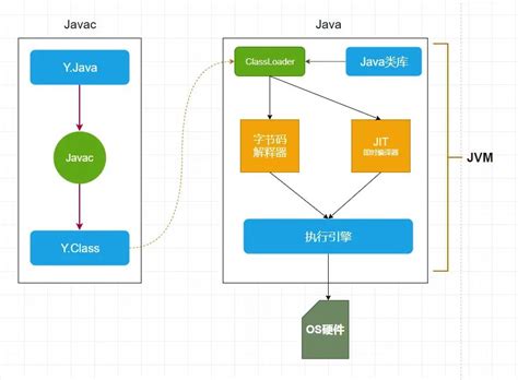 Idea中设置jvm参数，简单理解jvm常见参数，jvm调优idea Jvm配置 Csdn博客