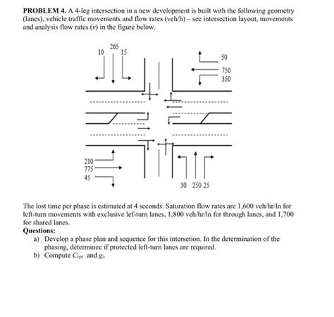 Solved Problem 4 A 4 Leg Intersection In A New Development