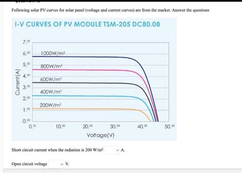 Solved Following Solar Pv Curves For Solar Panel Voltage