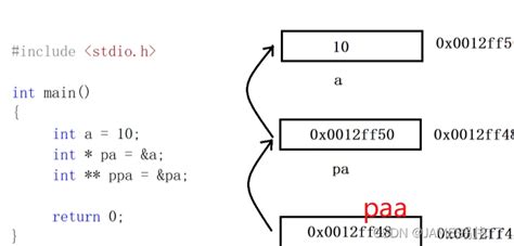 C语言指针与数组（不适合初学者版）：一篇文章带你深入了解指针与数组！c数组 指针版 Csdn博客