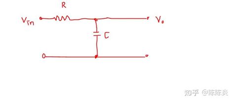一阶低通滤波器学习 知乎
