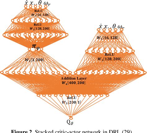 Figure 2 From Deep Reinforcement Learning With Immersion And Invariance Based State Observer