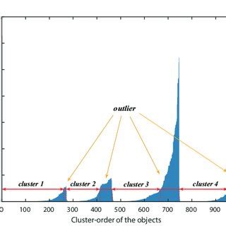 OPTICS Processing Flow Chart Download Scientific Diagram