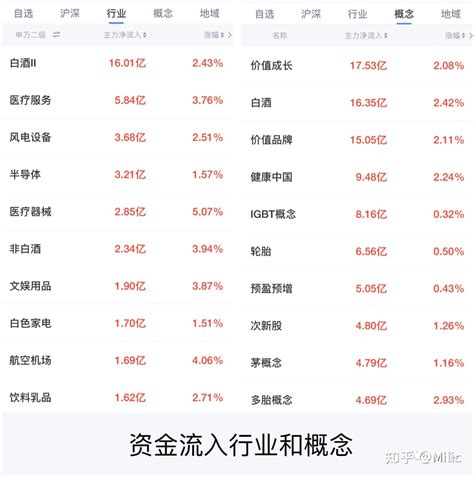 9月27日基金操作 三大指数集体反弹，重点关注几个板块！ 知乎
