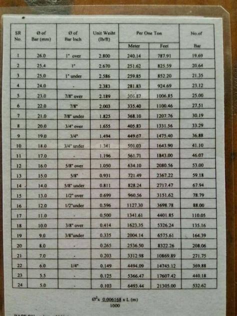 To Be The Best Civil Engineer Site Engineer Note Rebar တြက္ခ်က္မ